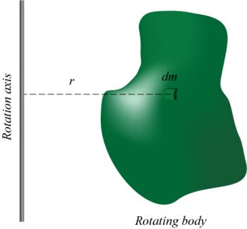 Moment of inertia, definition and examples - Making Physics Clear