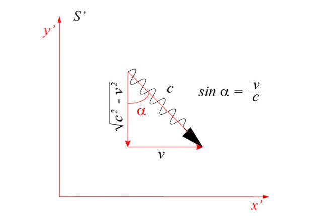 Rest energy special relativity - Making Physics Clear